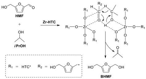 Advances In Selective Hydrogenation Of 5 Hydroxymethylfurfural Over Heterogeneous Metal Catalysts