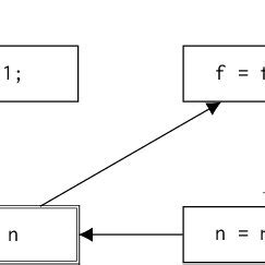 CFG Of A Simple Program Download Scientific Diagram
