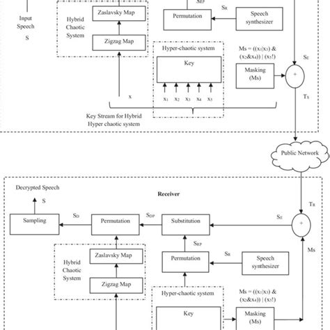 block diagram of proposed system download scientific diagram