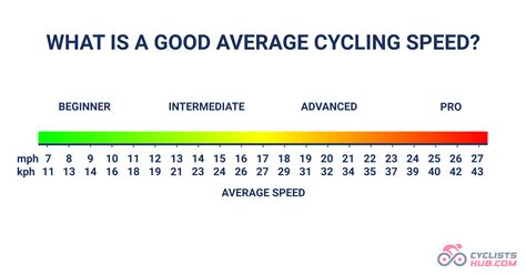cycling speed time and distance calculators cyclists hub