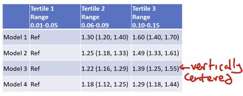 Optimizing Tables In Microsoft Word And Powerpoint For Grants Research Manuscripts And