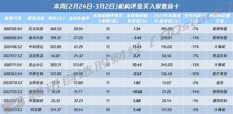 A股晚间热点 国资委大动作！对标世界一流企业