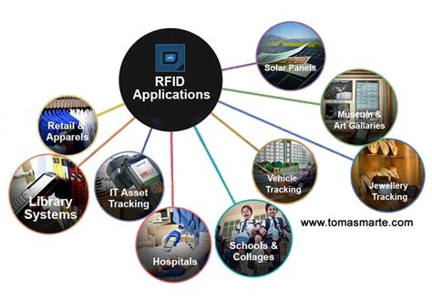 ¿qué Es Rfid
