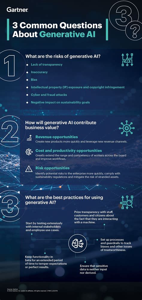 Abida Abdul Karim On Linkedin Generativeai Ai Artificialintelligence