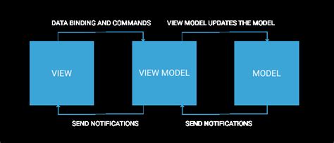 Svelte Vs Vue Js Compare To Make The Right Choice Procoders