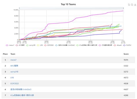 AIS3 EOF CTF Quals 2021 WriteUps 廢文集中區