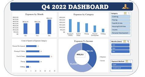 Mariam Azeez Adeyanju Msc On Linkedin 10alytics Dataanalyticsprogram