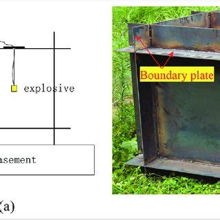 Finite Element Model A Box Model And B Air Download Scientific Diagram