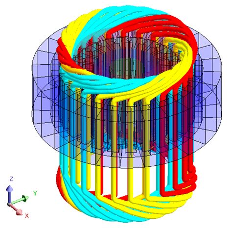Computation Domain Of The 3d Electromagnetic Field Associated With The