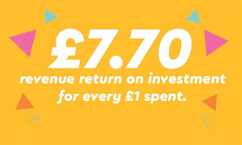 Imogen Lamb On Linkedin 💰 💰💰💰