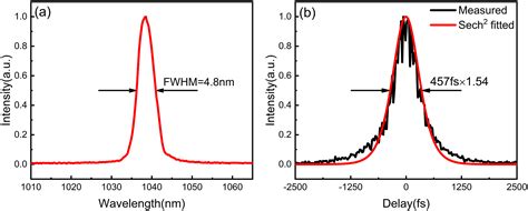 Temporal Contrast Enhancement By Nonlinear Elliptical Polarization