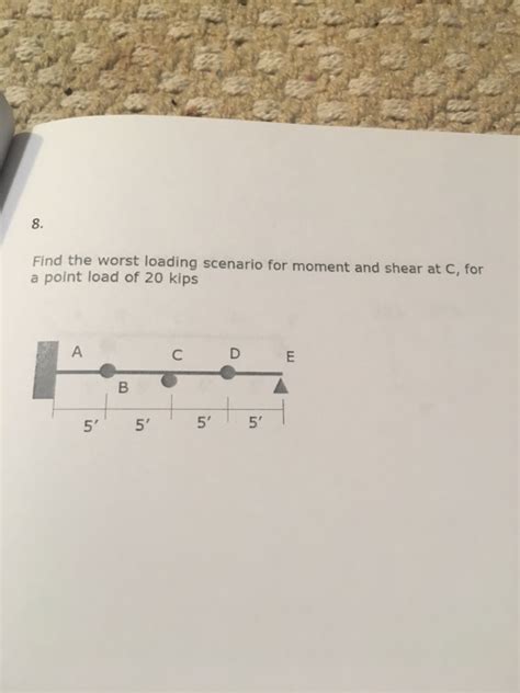 Solved Find The Worst Loading Scenario For Moment And Shear