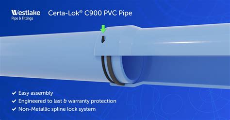 Aquaspring™ C900 Certa Lok ® Rjib Pvc Pipe Westlake Pipe And Fittings