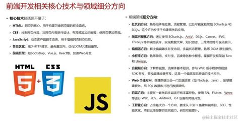 使用开源技术快速上手 Web 前端开发内含ppt课件 Csdn博客