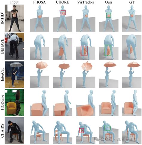 Cvpr24 Im Hoi：拥抱多模态！融合视觉惯性感知，精准捕捉人物交互 知乎