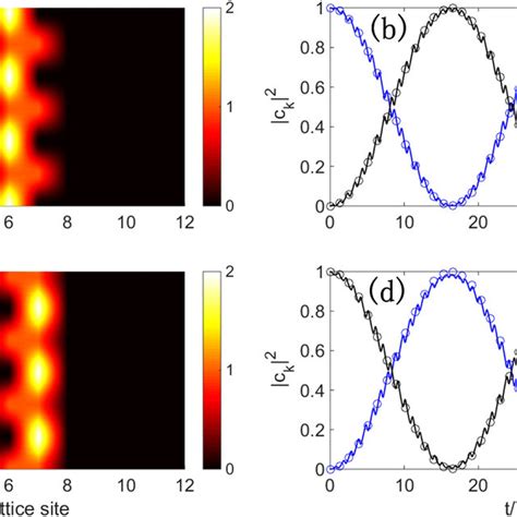 schematics based on a the hyperfine structured sodium d2 line b