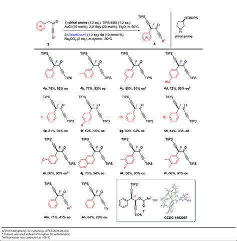 HPLC Spectra Are Provided For All Chiral Compounds See Supplementary Download Scientific