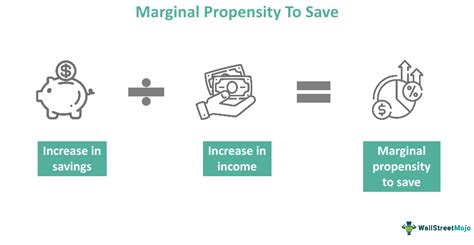 Marginal Propensity To Save Mps What Is It Formula Calculate