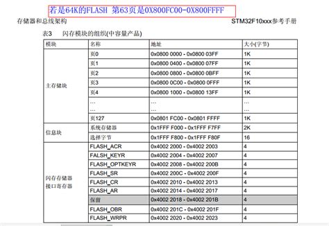 利用stm32的flash模拟 Eeprom（f103）系列历史上今天 电子工程世界