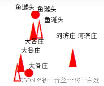 ArcGIS制图问题标注和符号压盖 arcmap标注不压盖其他图层 CSDN博客