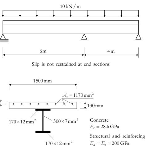 3 Span Continuous Beam Deflection Formulas The Best Picture Of Beam