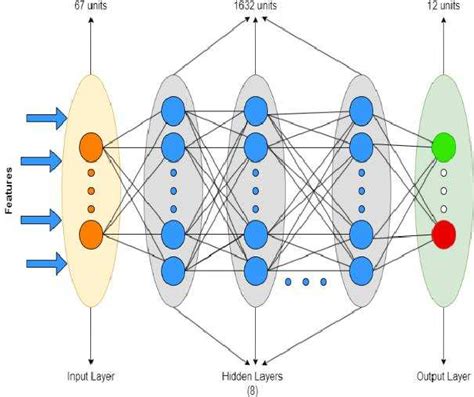 Figure 5 From Unveiling The Effectiveness Of Cnn Based Models For Multiclass Ddos Attack