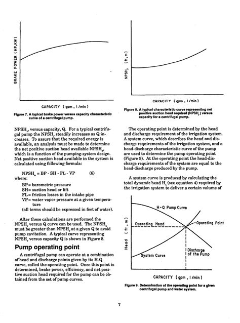 Pump Operating Point