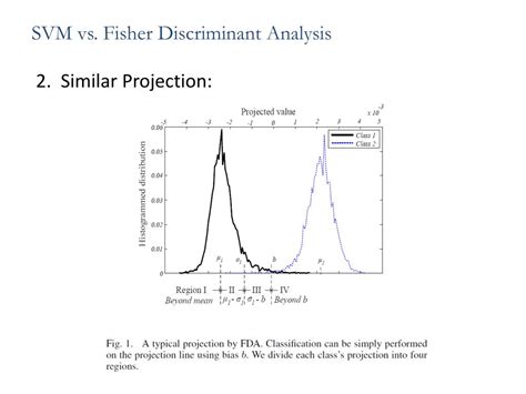 Ppt Locate Potential Support Vectors For Faster Sequential Minimal Optimization Powerpoint