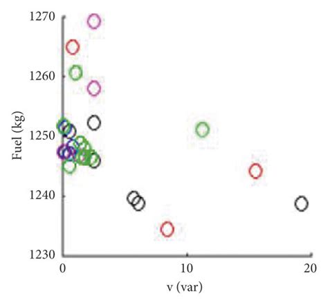 Three Optimization Objectives And Analysis Diagram Download Scientific Diagram