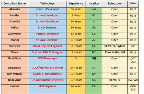 C2c Jobs On Linkedin Qa Automation Engineer Jobs Hotlist Net Full