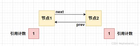 成功解决ImportError: cannot import name ‘DTensor‘ from ‘torch.distributed.tensor‘
