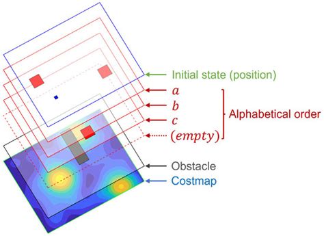 mission conditioned path planning with transformer variational autoencoder