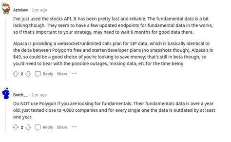 Review Comprehensive Analysis 2024 Analyzing Alpha