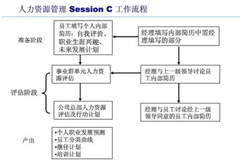 企业人才地图全面解析附动态九宫格案例 知乎
