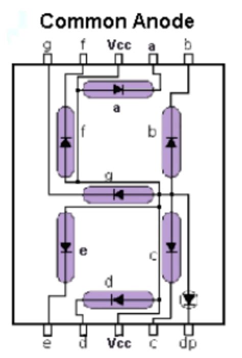 Solved 13 Draw The Circuit For A 4 Bit Seven Segment Display Decoder