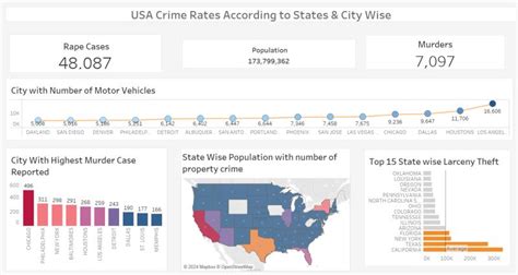 Prashanth Kankala On Linkedin Datascience Crimeanalytics Tableau