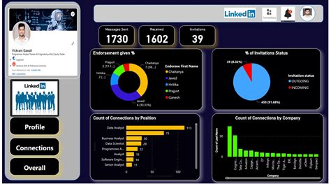 github vicky111 cmf linkedin data analysis in this project i have