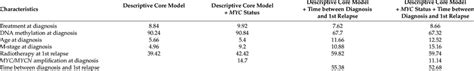 Robustness Analyses Based On Bootstrap Resampling Download