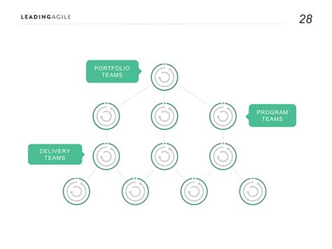 Leadingagile Transformation Overview Ppt