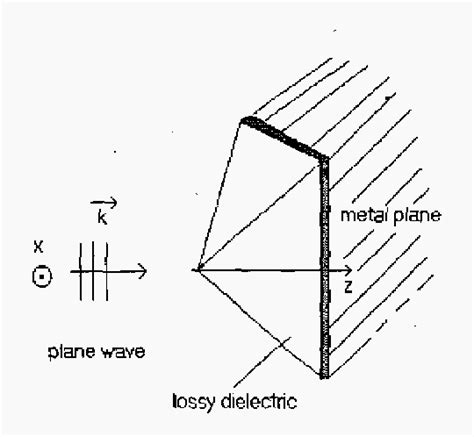 Figure 2 From Optimization On Wedge Type Absorbers Via Genetic