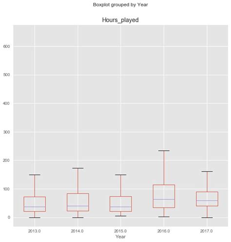 python - multiple boxplots by date in index - Stack Overflow