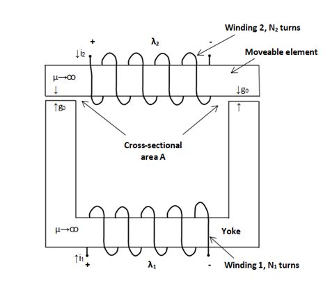 The Two Winding Magnetic Circuit Of The Given Figure Has A W Quizlet