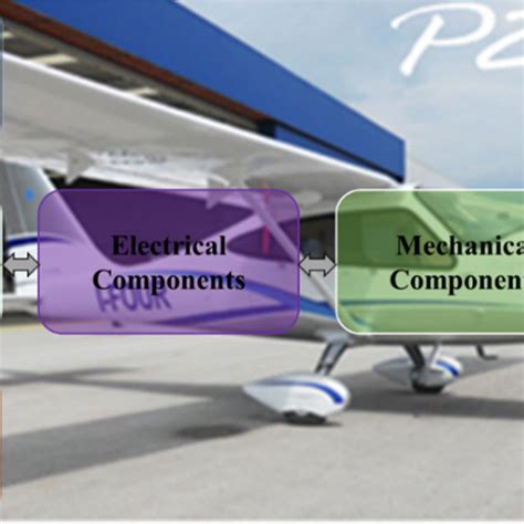 Structure Of The Lumped Parameter Model Of The Hybrid Electric