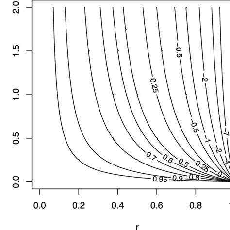 The Left Hand Side Of The Inequality In 14 As A Function Of R And