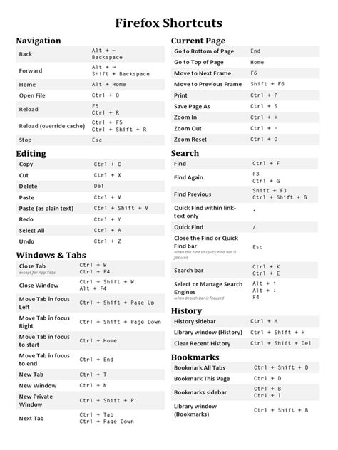 Firefox Shortcuts Navigation Current Page Pdf Tab Gui Computer Keyboard