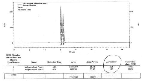 Ezchrom Assymetry Calculation Split Peak Forum Chromatography Software Agilent Community