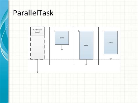 Highlevel Multithreaded Programmingprimo Part Ii Gabrijeli Background
