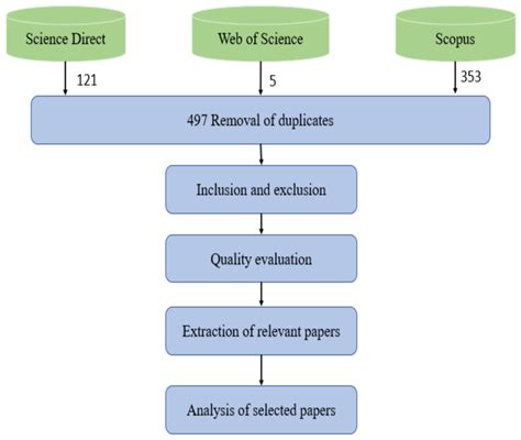 Machine Learning Algorithm Overview Download Scientific Diagram