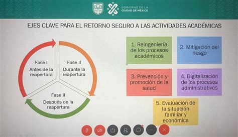 Guía para la reapertura de actividades académicas