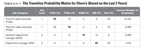 Solved CHAPTER 5 FORECASTING AND PLANNING Cherns Has Never Chegg Com